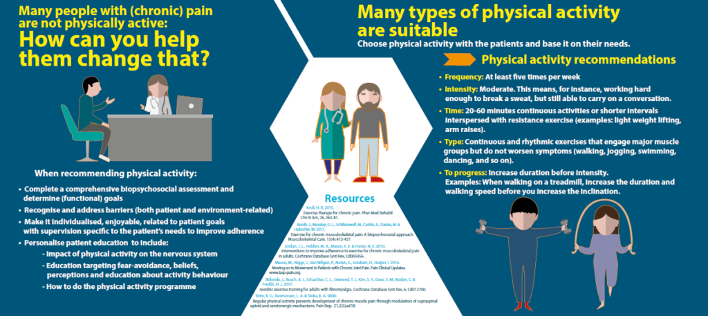 EFIC On The Move - European Pain Federation