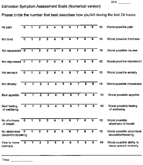 Measuring Pain in the Clinic - European Pain Federation