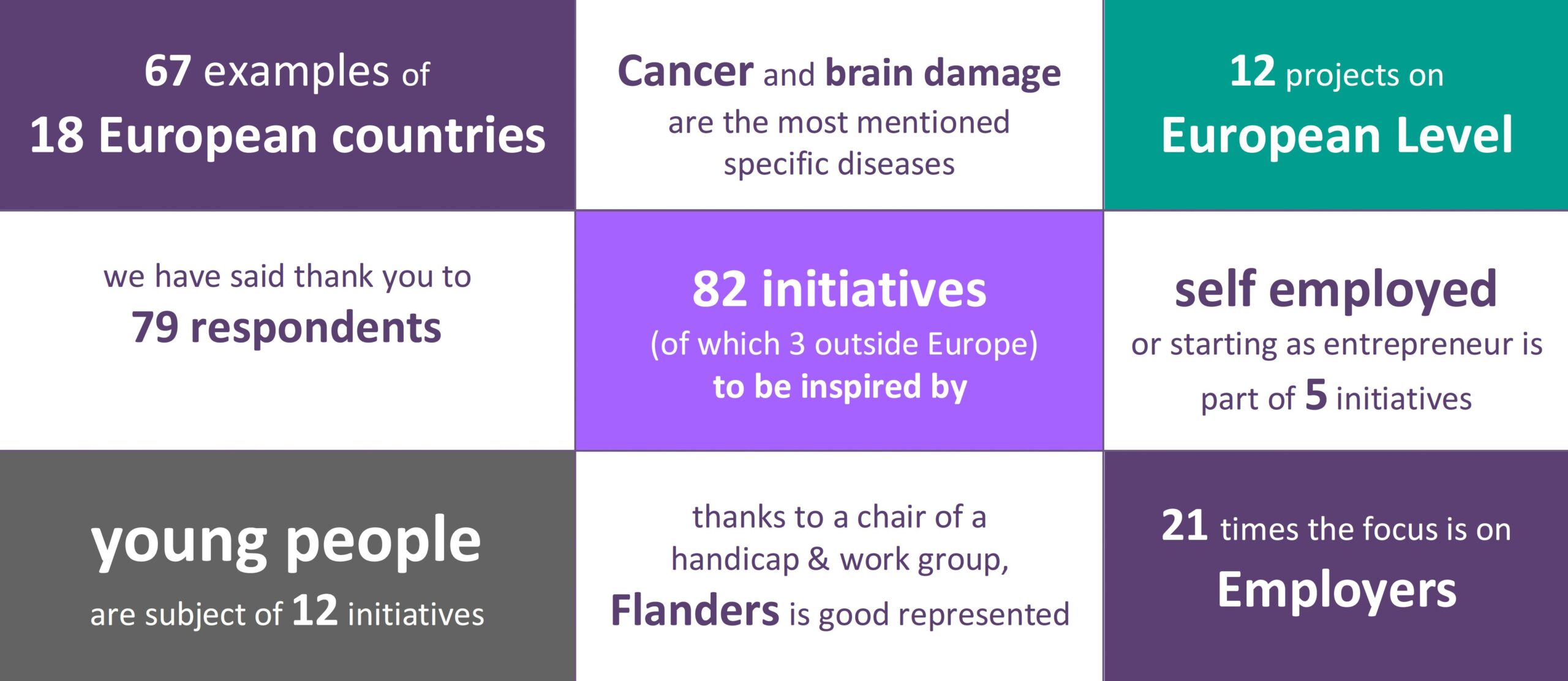Good examples of work and chronic conditions - European Pain Federation